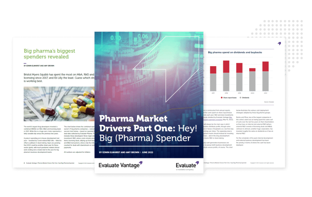 Pharma Market Drivers Part 1 | Evaluate